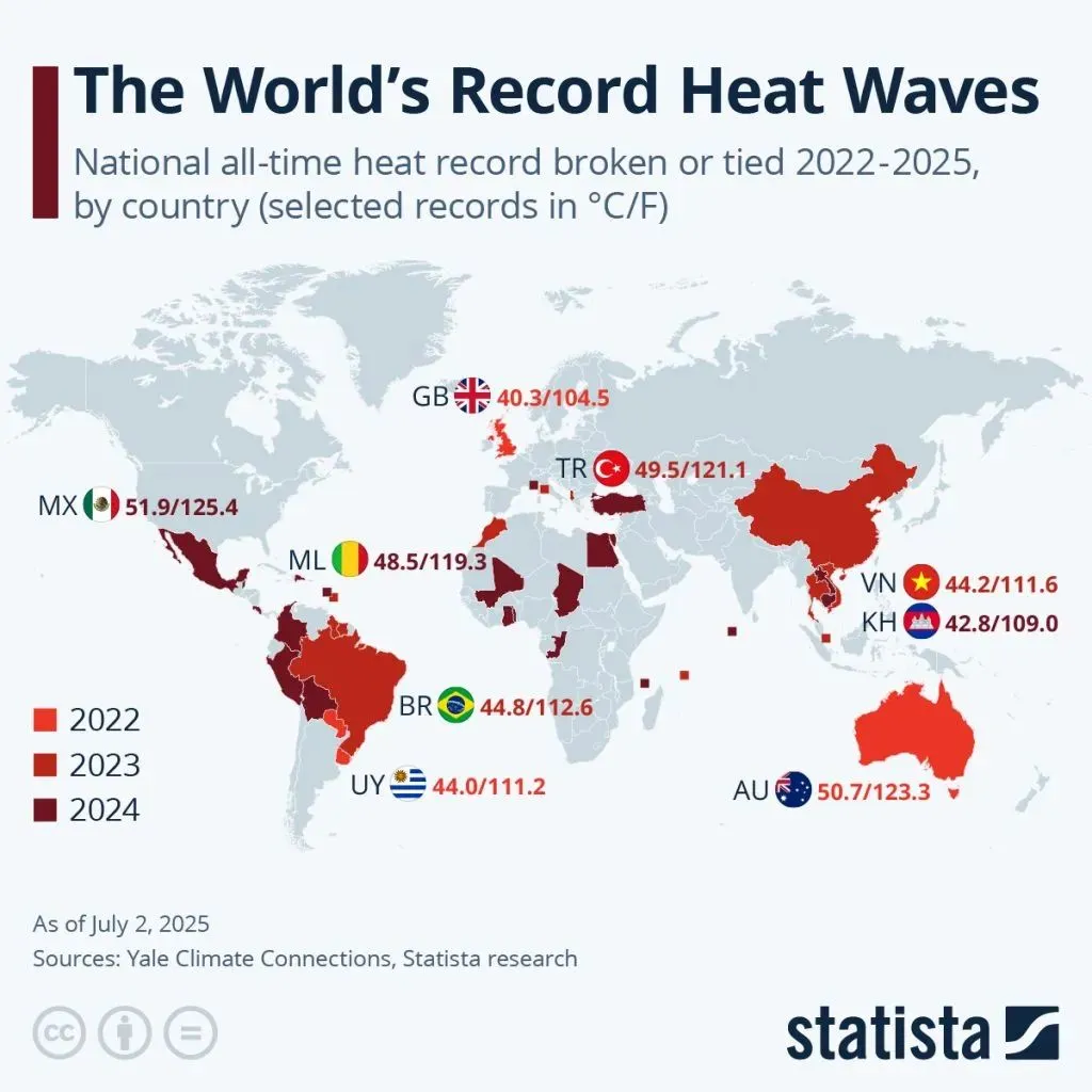 Heat Records | Electronics Weekly