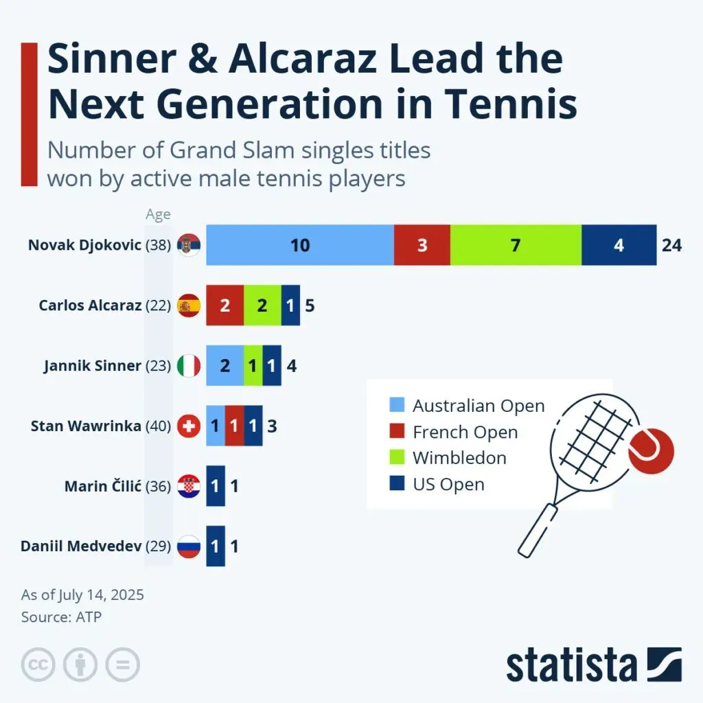 The New Grand Slammers | Electronics Weekly