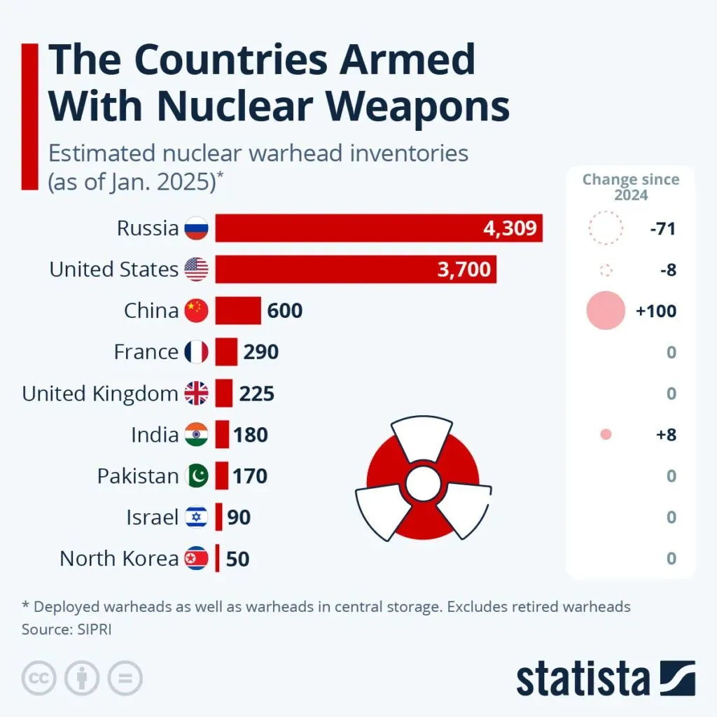 Who’s Nuclear? | Electronics Weekly