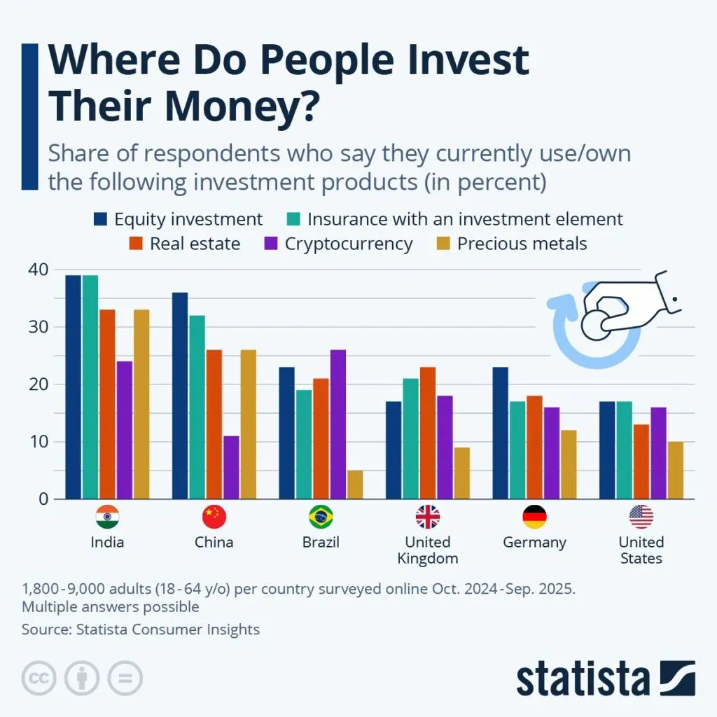 Where Do People Put Their Money? | Electronics Weekly
