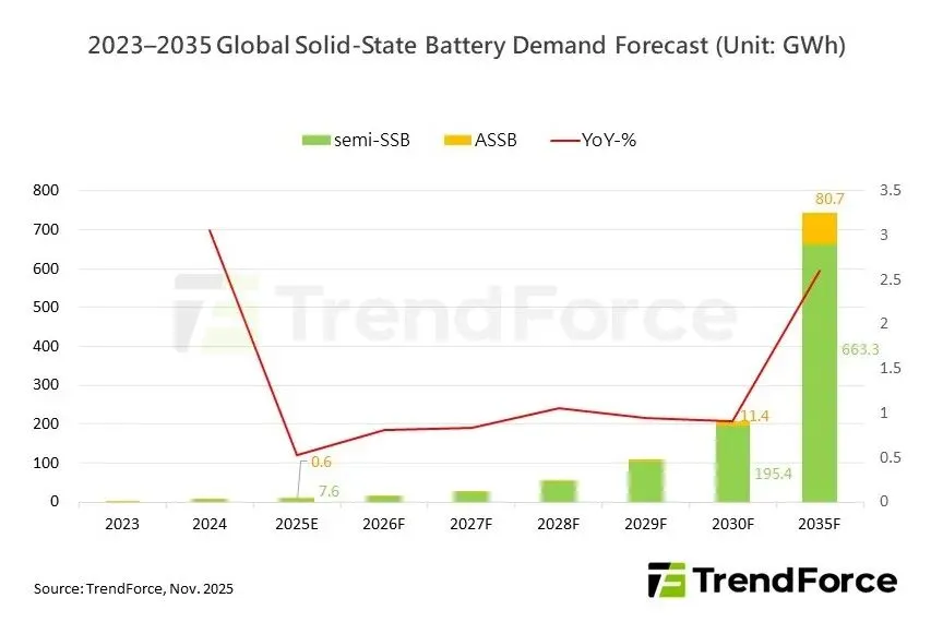 SSBs gaining traction | Electronics Weekly
