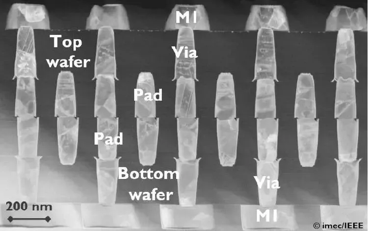 Imec and EV Group demo fine-pitch wafer-to-wafer hybrid bonding ...