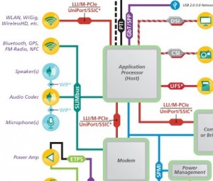 MIPI releases mobile platform debug data format