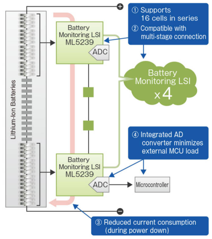 Stackable 16 cell Li-ion monitor chip | Electronics Weekly