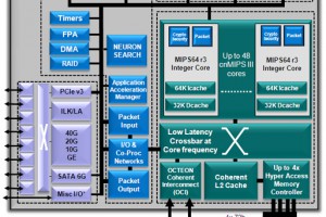 Cavium targets LTE with MIPS multi-core processor