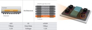 High speed stacked memory arrives with HBM standard | Electronics Weekly