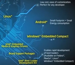 Intel version of Android to compete with ARM on Atoms | Electronics Weekly